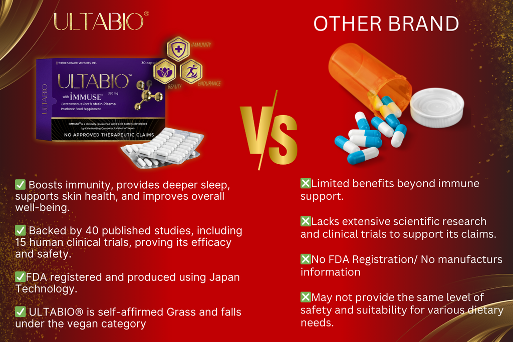 ULTABIO® – Ultabio